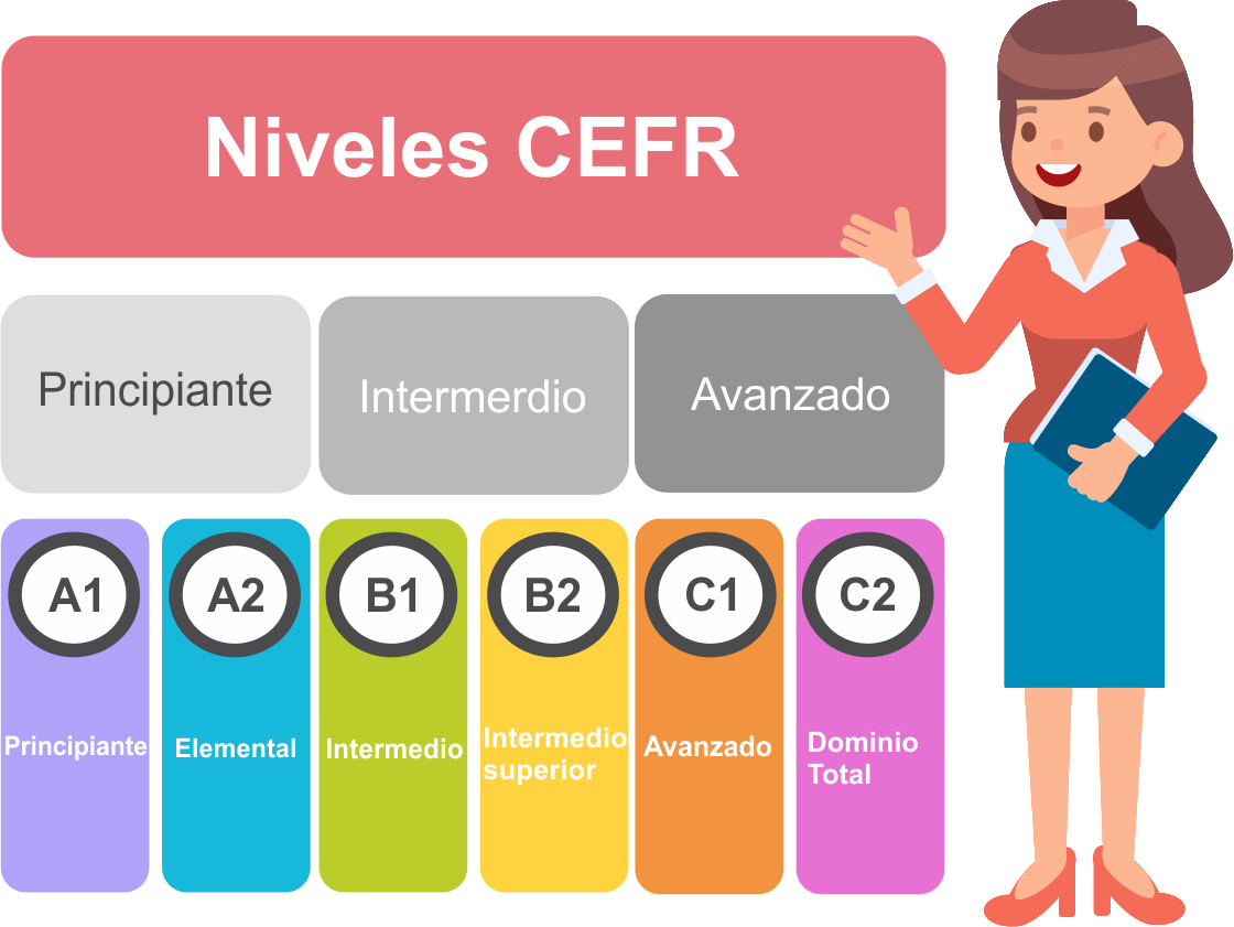 Nuestros Cursos | academiared&blue